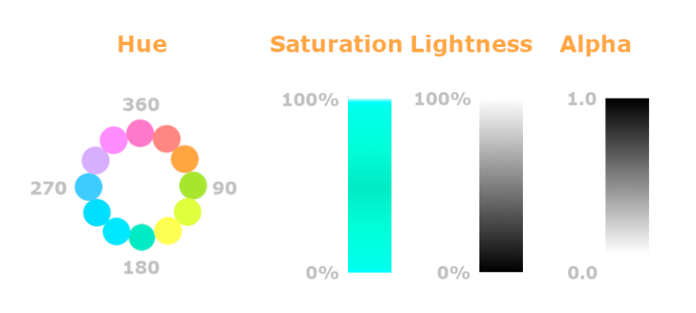 CSS hsla で色を指定する方法 | APEX TRADERS