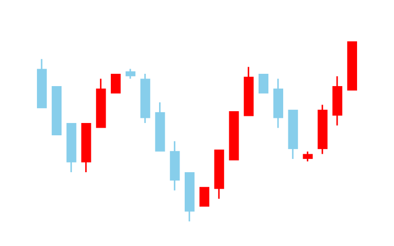 酒田五法（さかたごほう） | APEX TRADERS
